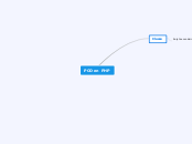 POO en PHP - Mind Map